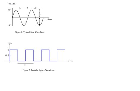 Solved Q5 Sketch The Output Of The Ideal Low Pass Filter In