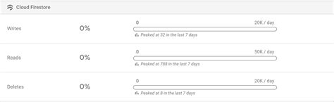 Any Advice Optimizing Read Count On Vuexfire Firestore · Issue 772