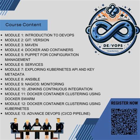 Rushang Bhavsar On Linkedin Devops Itcareer Levelup Upskill Cloud Cloudcomputing