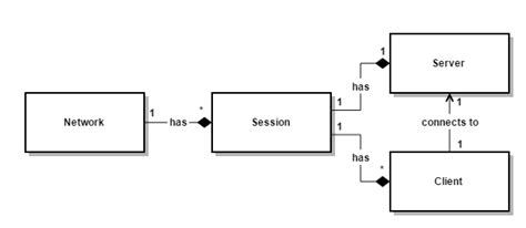 Getting Started Wikiti Extension Networking GitHub Wiki