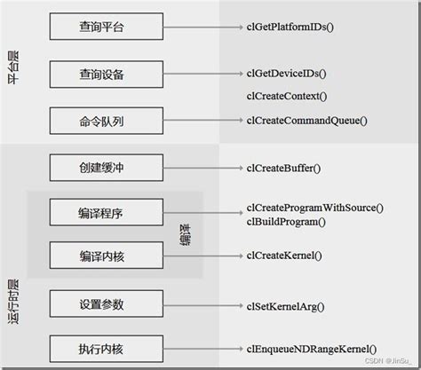【gpu并行计算】利用openclandopenclutilty进行gpu并行计算amd Opencl Gpu Sdk Csdn博客