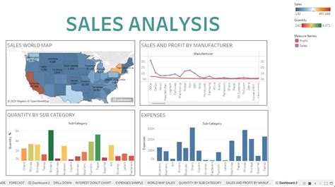 Tableau Datavisualization Salesanalysis Profittrends Dashboarddesign Dataanalytics