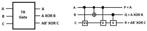 Shows The Block Diagram And Quantum Realisation Of Fredkin Gate [11] Download Scientific