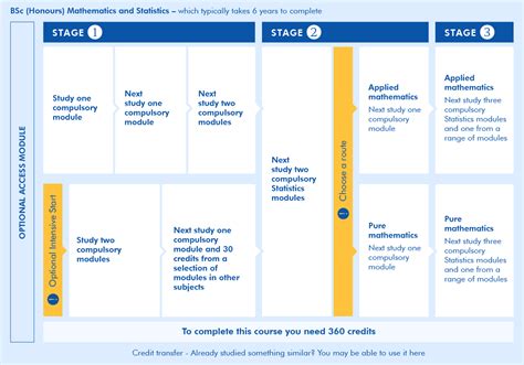 University Degree University Degree Classification Percentages