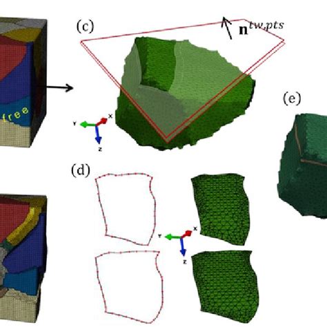 Schematic Of The Multi Level Modeling Framework Download Scientific Diagram