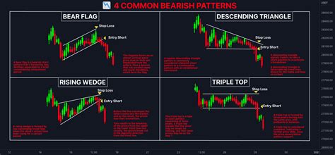 📉 4 Common Bearish Patterns For Binance Btcusdt By Quantvue — Tradingview