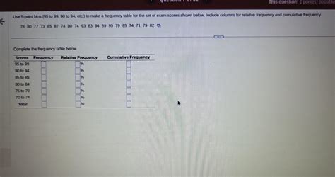 Solved Use 5 Point Bins 95 To 9990 To 94 Etc To Make