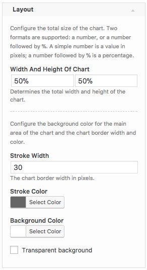 How To Change Width And Height Of A Chart In Visualizer ThemeIsle Docs
