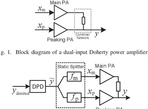 Figure 1 From Linearization Of Dual Input Doherty Power Amplifiers Semantic Scholar
