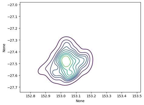Spatial Kde Plots In Python Sandeep Dhakals Jupyter Notebooks