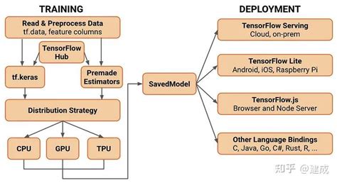 【ai基础】笔记：caffe、tensorflow、pytorch 比较 知乎