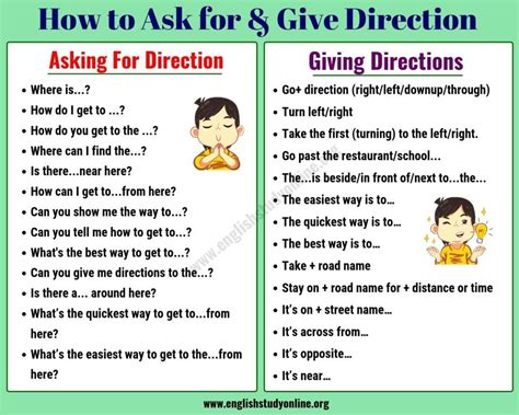Simple Ways Of Asking For And Giving Directions In English 1 Learn