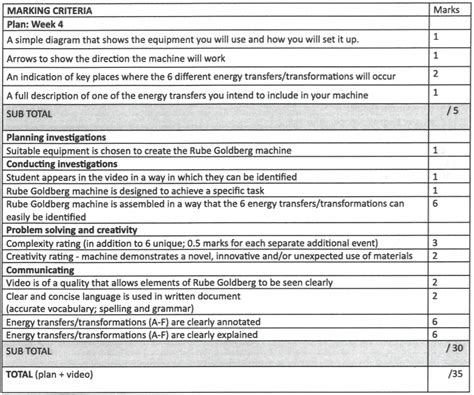 Using Marking Criteria To Your Advantage Study Skills Libguides At