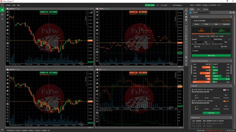 FxPro Review 2025 Worlds Best Forex Broker Or A Scam