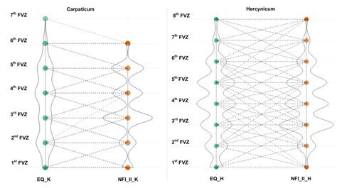 Diagram Of The Non Parametric Wilcoxon Signed Rank Test Results For A