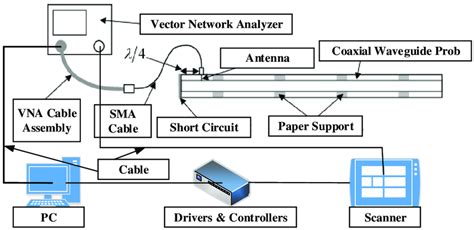Microwave Framework For Corrosion Detection And Monitoring Under Download Scientific Diagram