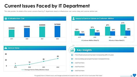 it system health monitoring powerpoint presentation slides ppt example