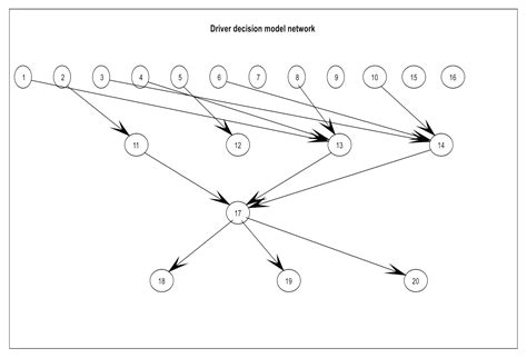 A Bayesian Driver Agent Model For Autonomous Vehicles System Based On Knowledge Aware And Real