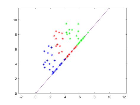 机器学习实验报告 3：线性判别分析 Lda 实验报告 机器学习 计算机 Tantai Qianer 澹台千儿