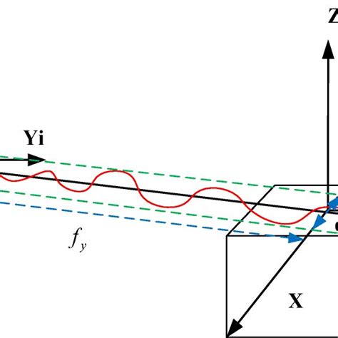 Relationship Diagram Of Assembly Error And Tolerance Download Scientific Diagram