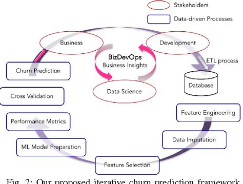 Figure 5 From Evaluating Deep Learning In Chum Prediction For