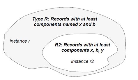 6 interface or type relationships‣ modelica® a unified object oriented language for systems