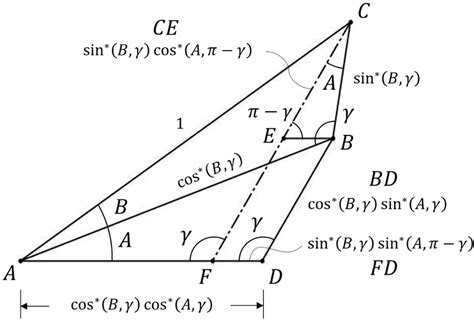 An Angle Summation Within A Scalene Triangle And Associated Projections Download Scientific