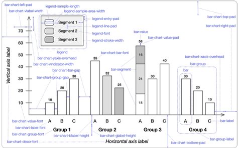 Lispkit Draw Chart Bar Lisppad