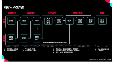 「建议收藏」详细了解tiktok Shop全托管模式入驻（附链接和qanda） 出海指南