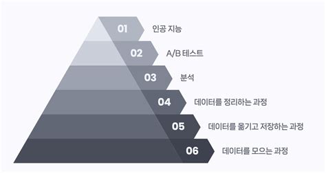 데이터 사이언스란