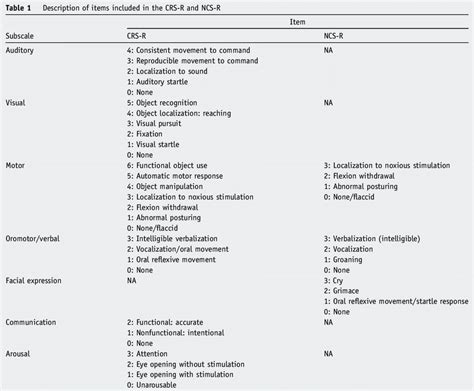 Abbreviation Na Not Applicable Download Scientific Diagram