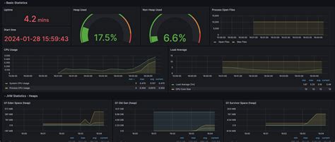 Apm 도입 삽질 일기 Spring Boot Actuator Prometheus Grafana