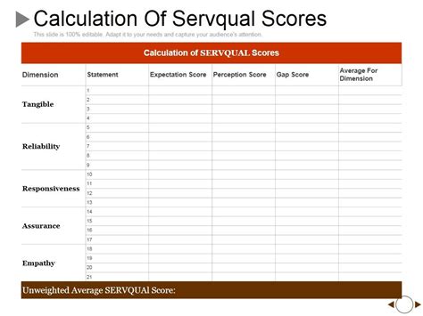 Calculation Of Servqual Scores Ppt PowerPoint Presentation Portfolio Outfit
