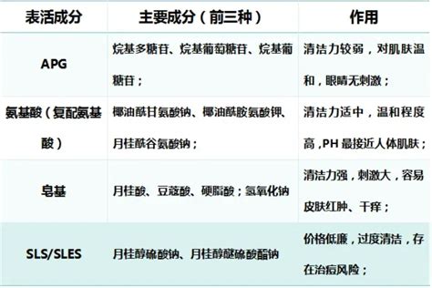 护肤第一步洗面奶 知乎