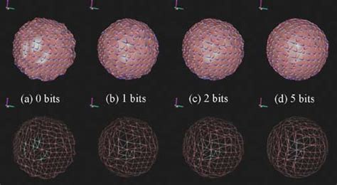 Vertex Position Scalability Download Scientific Diagram