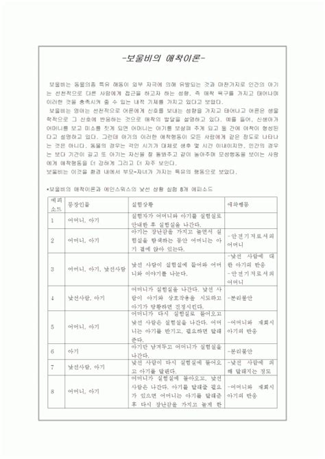 보울비의 애착이론 레포트