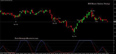 Rsi Binary Options Strategy Forex Strategies Forex Resources Forex Trading Free Forex
