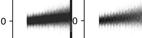 Python Loss Of Quality When Plotting Many Lines With Alpha