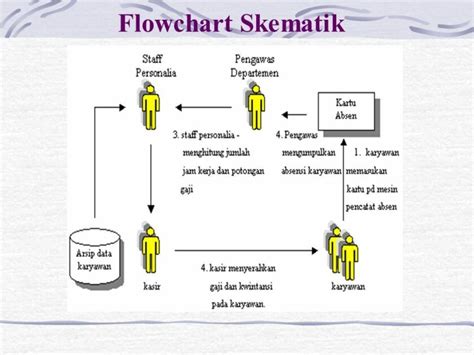 Simbol Flowchart Serta Penjelasannya Tambah Pinter
