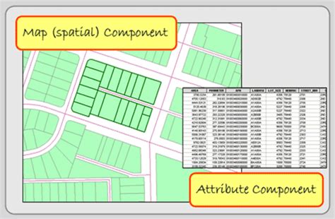 GIS Commons A Free EText About Geographic Information Systems Michael Schmandt