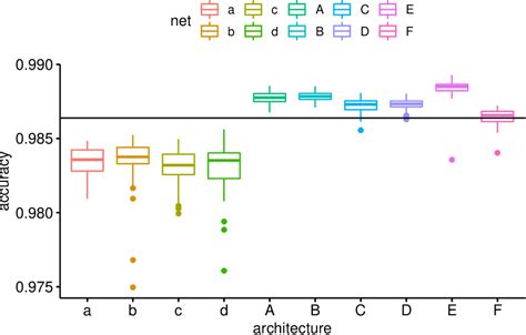 pairwise coupling of convolutional neural networks for better
