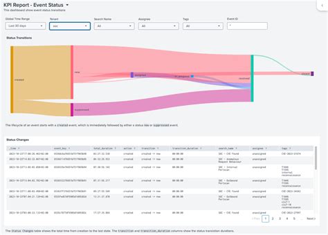 Reports Datapunctum Docs