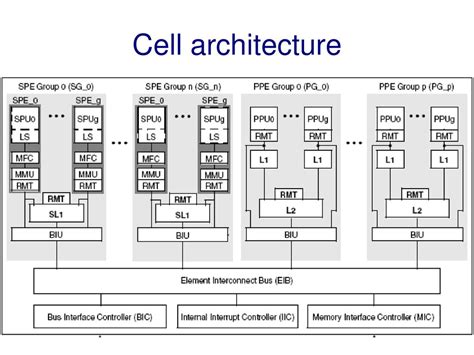 General Purpose Processors As Processor Arrays Ppt Download