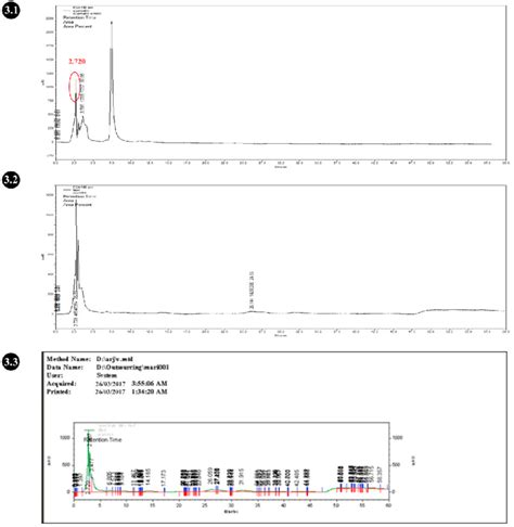 Hplc Analy Sis Graphs 31 Hplc Chro Matogram Of Stan Dard Quercetin Hplc Analy Sis Graphs 31 Hplc Chro Matogram Of Stan Dard Quercetin