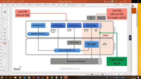Pmdk Workshop Programming With Persistent Memory Youtube
