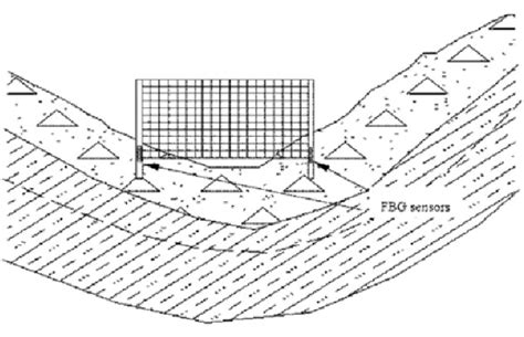 fbg based column net for the retention and detection of debris flow
