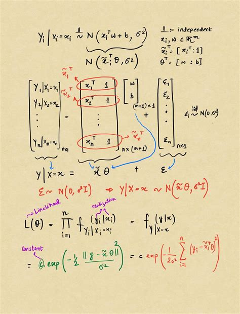 Srijit Mukherjee On Linkedin Statistics Datascience Machinelearning Analytics Deeplearning