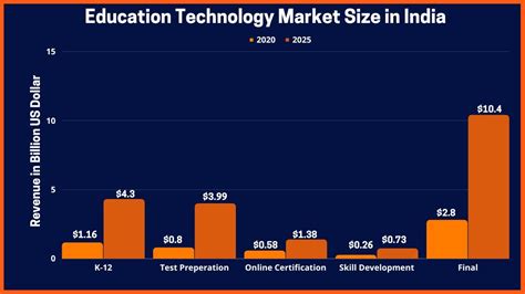 9 Methods To Grow The Initial User Base Of An Edtech Startup