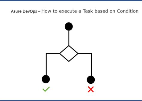 Azure Devops Praveen Kumar Sreerams Blog