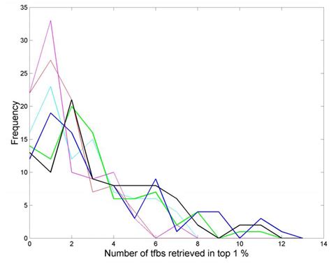 Algorithms Special Issue Algorithms And Molecular Sciences